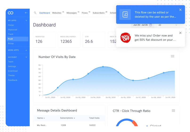 Web Push | PushNinja by 500apps